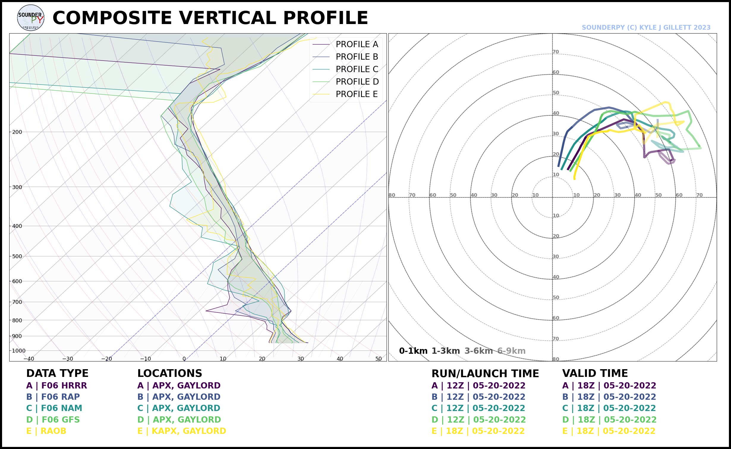 Creating Composite Sounding Plots — SounderPy v3.0.3 documentation