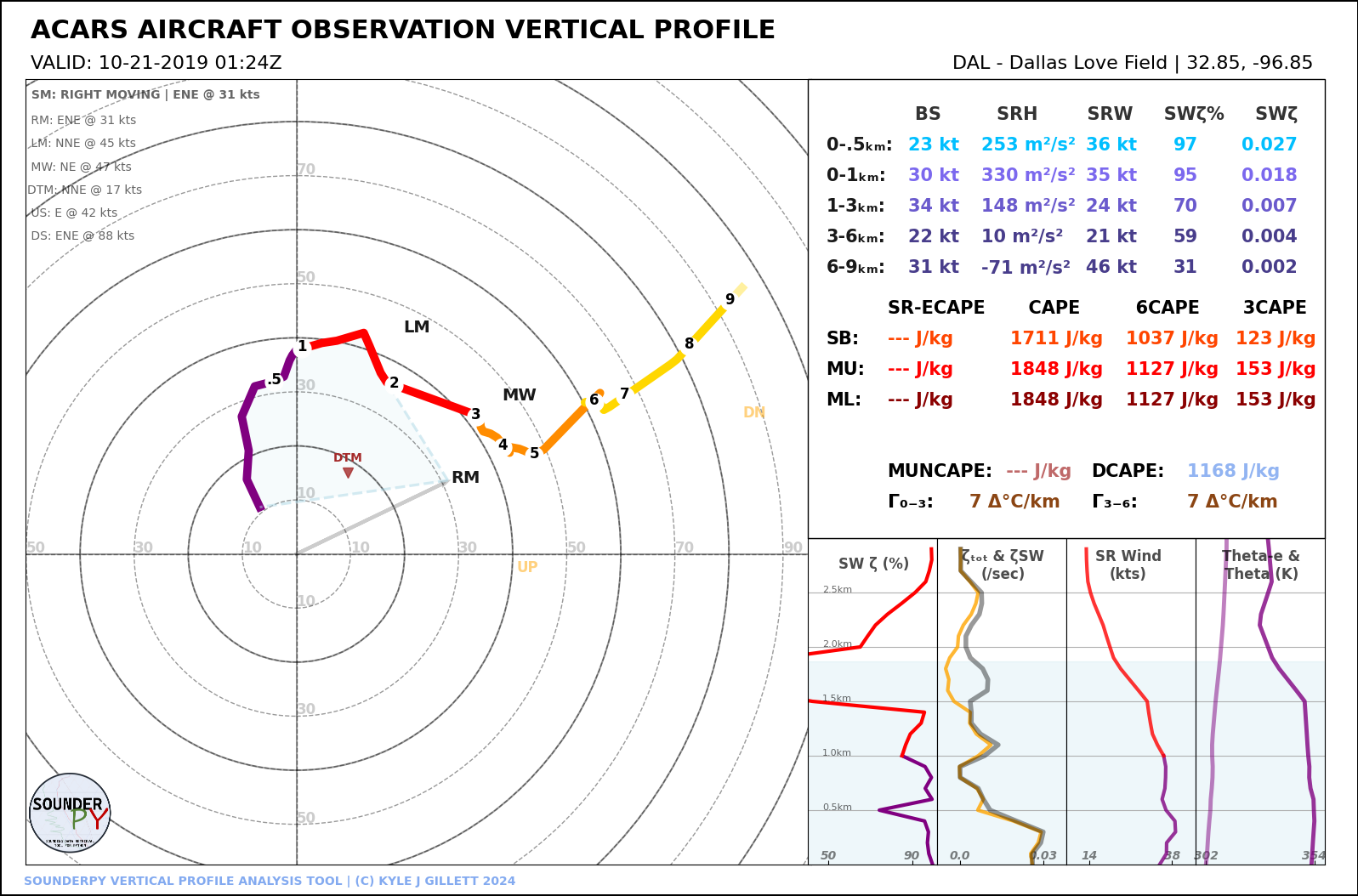 📊 Plot Gallery — SounderPy v3.0.0 documentation