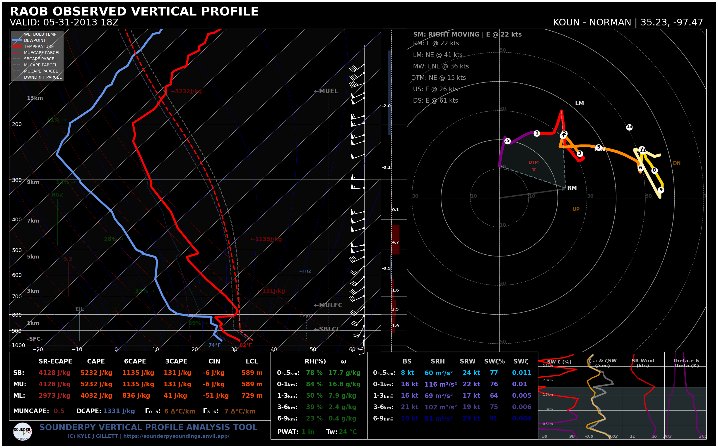 Creating Sounding Plots — SounderPy v3.0.4 documentation